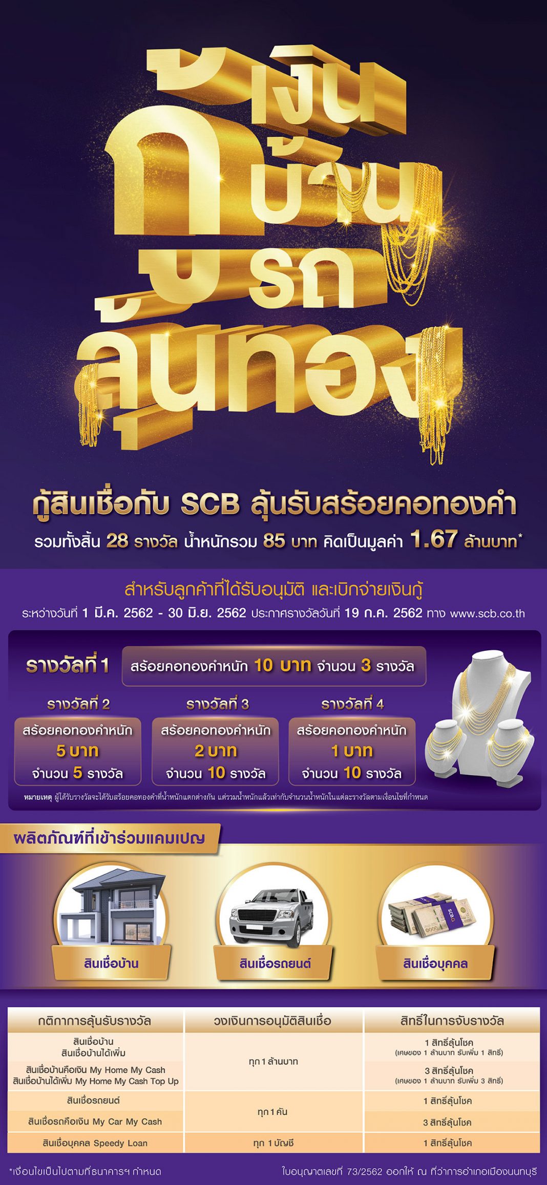 กู้เงิน กู้บ้าน กู้รถ ลุ้นทองกับ สินเชื่อ SCB - มาสิบล็อก | masii Blog